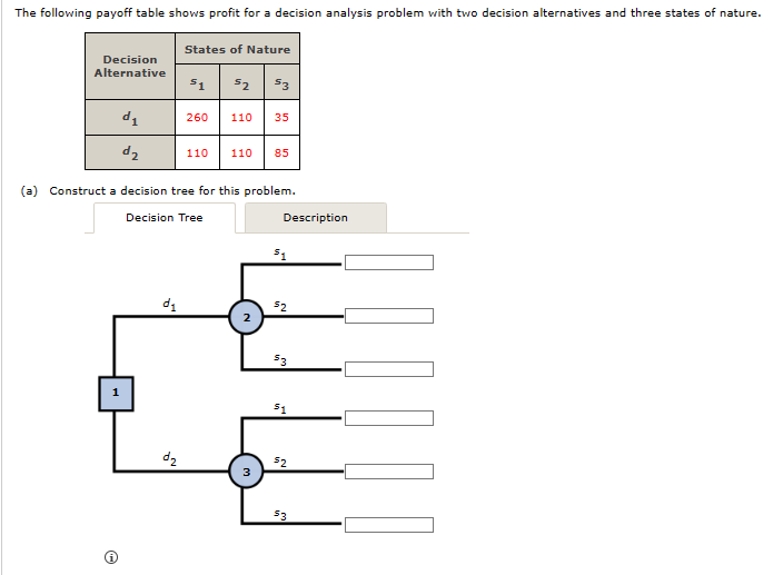 Solved (a) Construct a decision tree for this | Chegg.com