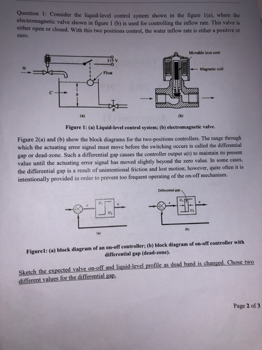 Question 1: Consider the liquid-level control system | Chegg.com
