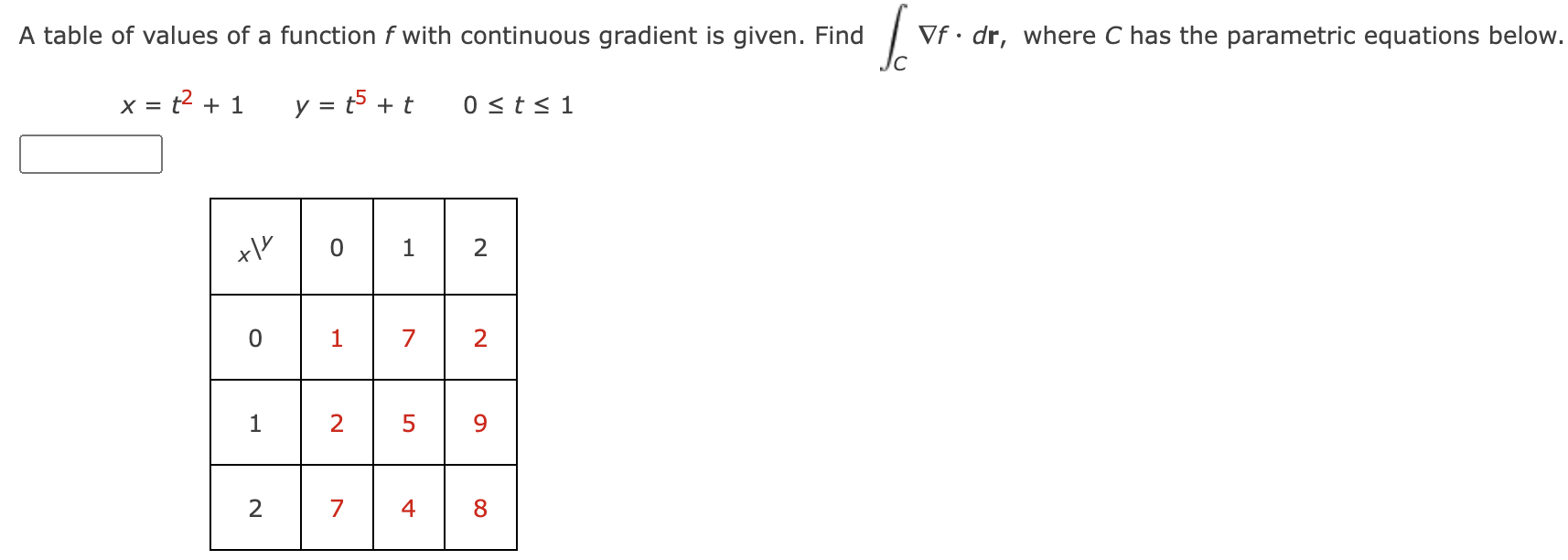 Solved A table of values of a function f with continuous | Chegg.com
