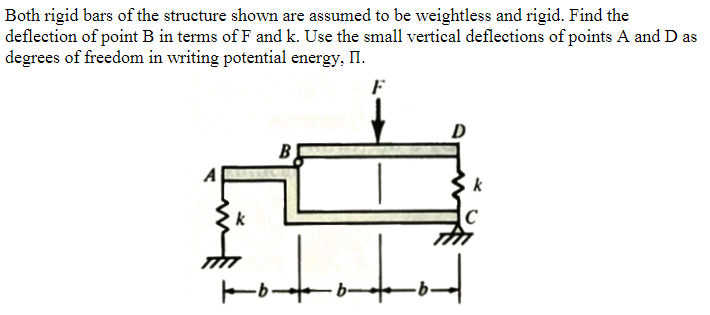 Solved Both rigid bars of the structure shown are assumed to | Chegg.com