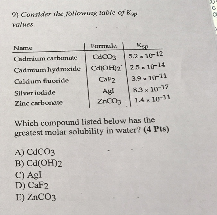 Solved 9) Consider the following table of Ksp values. | | Chegg.com