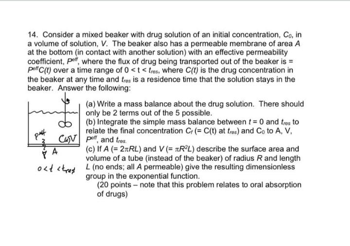 Solved 14. Consider a mixed beaker with drug solution of an | Chegg.com