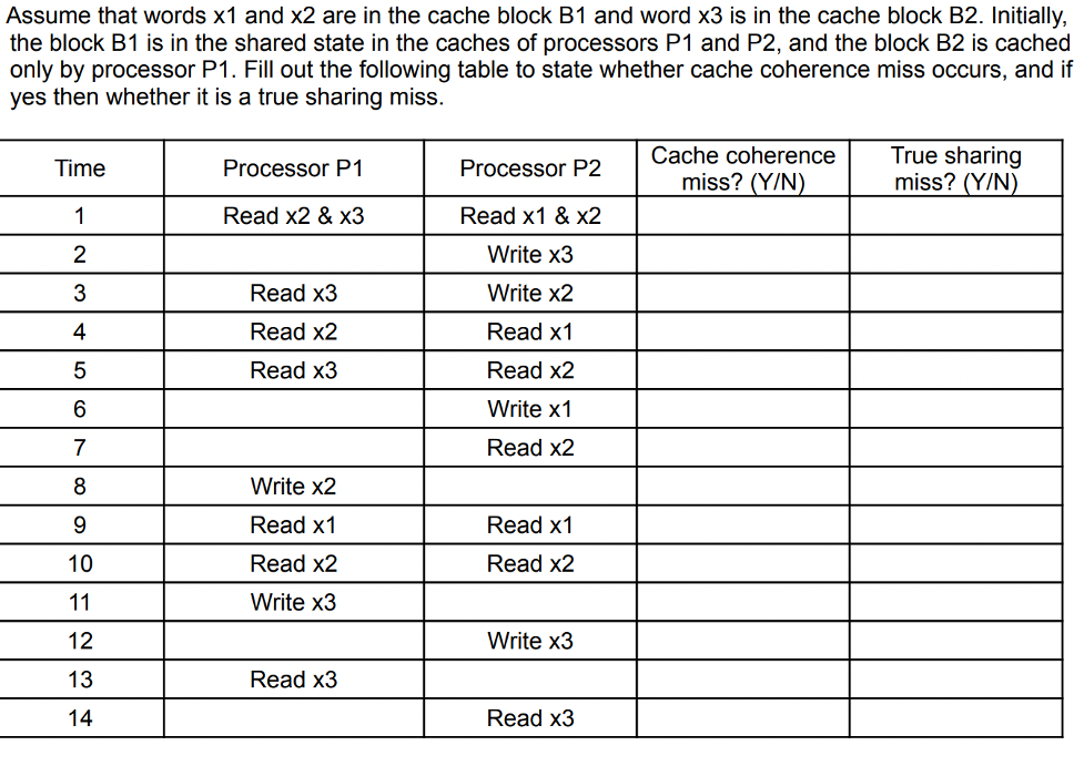 Solved Assume that words x1 and x2 are in the cache block B1 | Chegg.com