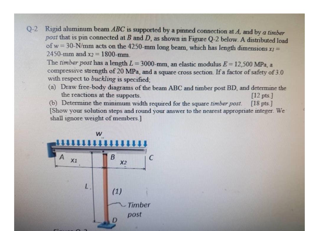 Solved Q-2 Rigid aluminum beam ABC is supported by a pinned | Chegg.com