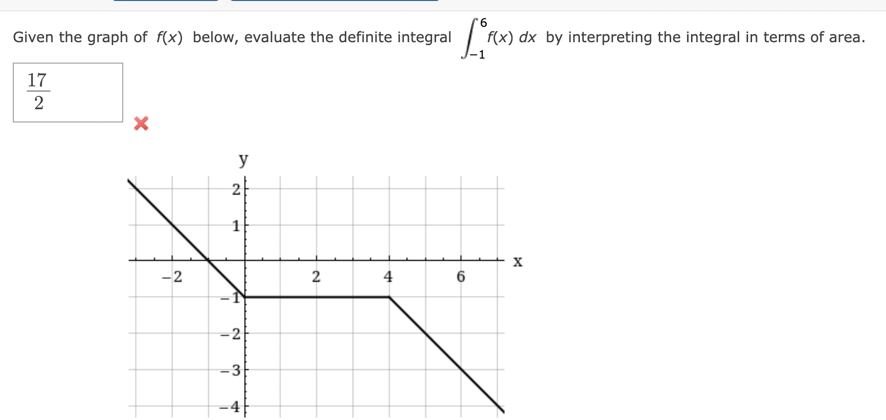 Solved Given the graph of f(x) ﻿below, evaluate the definite | Chegg.com