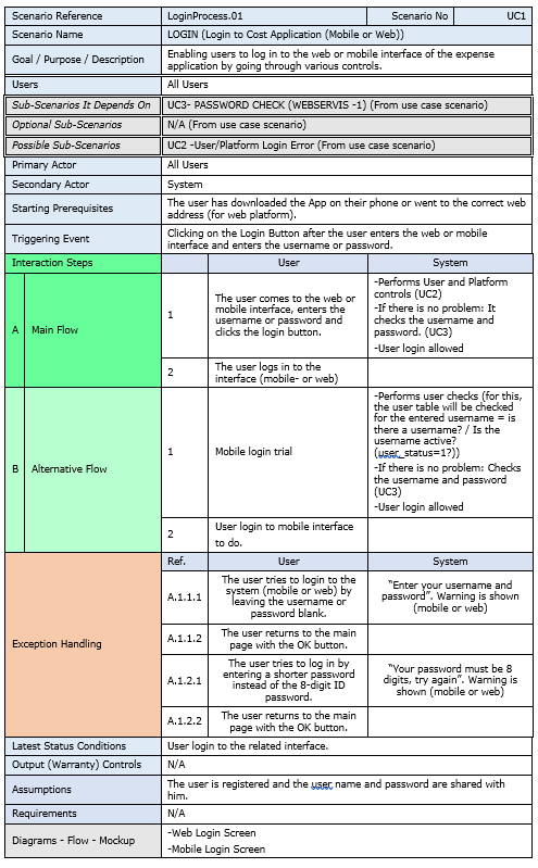 Solved MOVEWISE APPLICATION SCENARIO (Read the following | Chegg.com