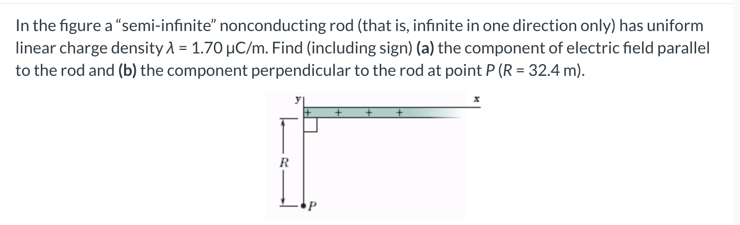 Solved In the figure a "semi-infinite" nonconducting rod | Chegg.com