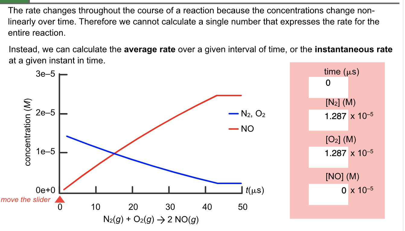 Solved Consider the gas-phase reaction, N2 + O2→ 2 NO. 1. | Chegg.com