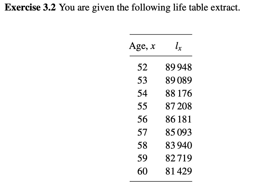 Solved Exercise 3.2 You are given the following life table | Chegg.com