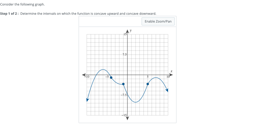 Solved Consider the following graph. Step 1 of 2: Determine | Chegg.com
