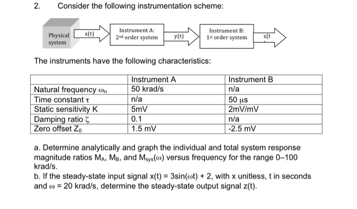 Solved 2. Consider the following instrumentation scheme | Chegg.com