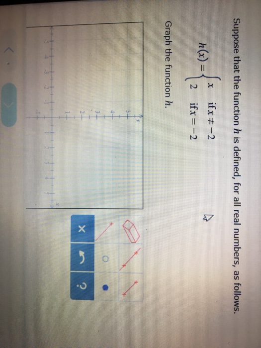 Solved Suppose that the function h is defined, for all real | Chegg.com