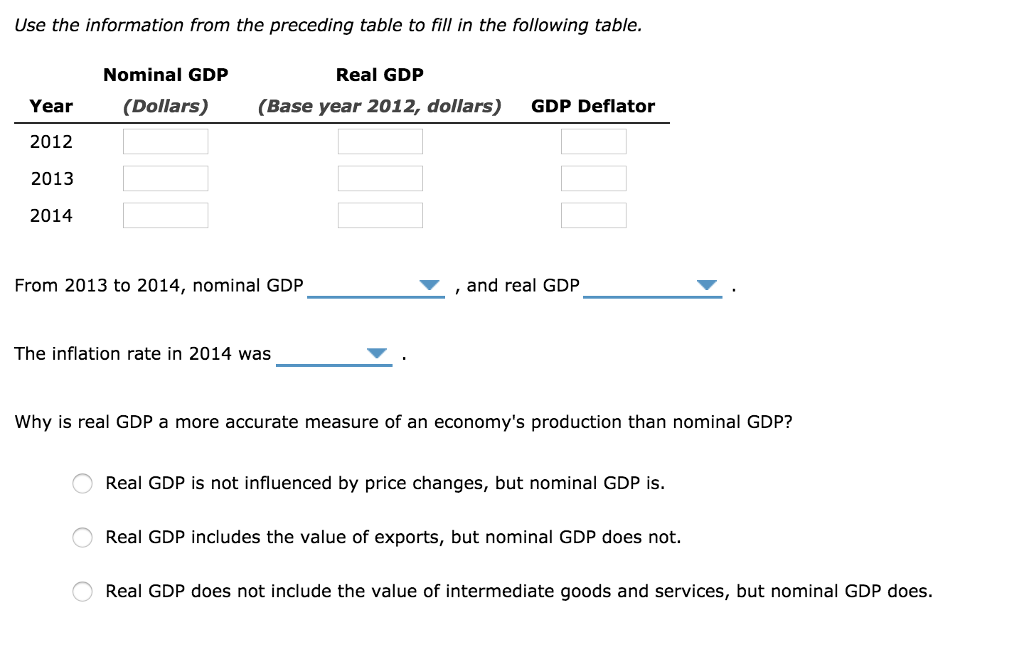 Solved 5. Real versus nominal GDP Consider a simple economy | Chegg.com