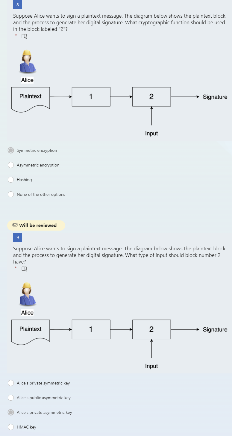Solved Suppose Alice wants to sign a plaintext message. The | Chegg.com