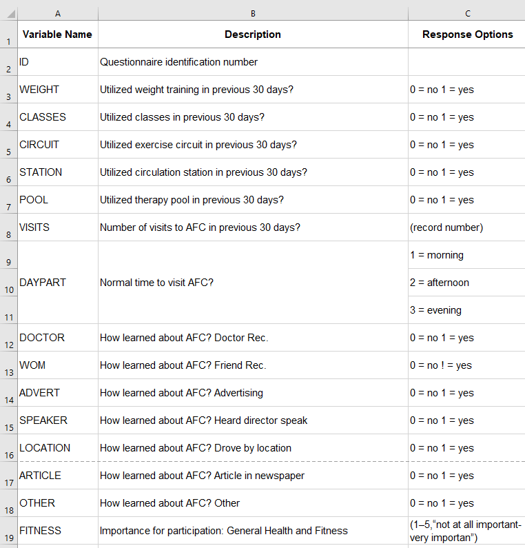 Solved Do the following analyses with SPSS: 1.Analyze the | Chegg.com