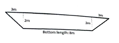Solved Discharge estimation The mannings equation is one of | Chegg.com