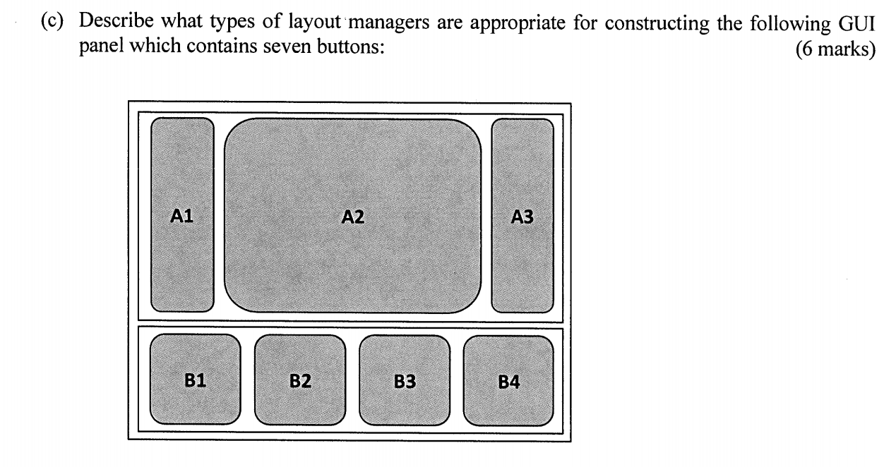 Solved (c) Describe what types of layout managers are | Chegg.com
