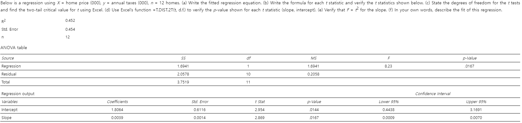 Solved R2 Std. Error n0.4520.45412 ANOVA table | Chegg.com
