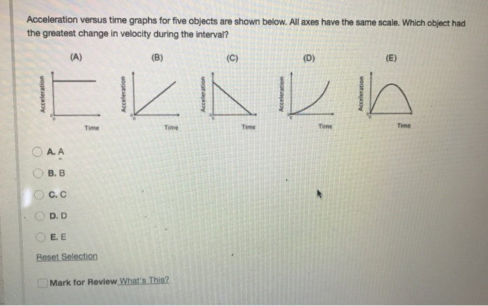 Solved Acceleration versus time graphs for five objects are | Chegg.com