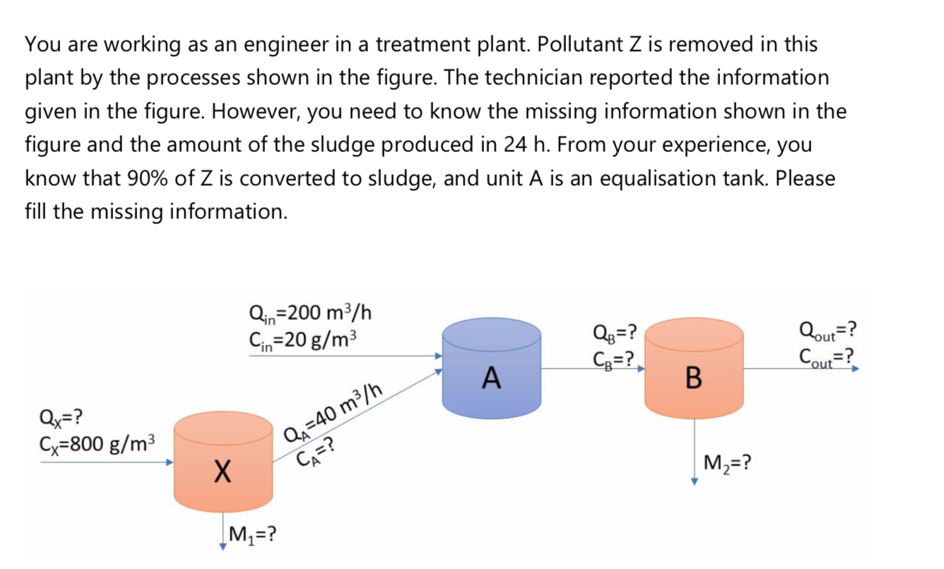 Solved Find the value of Qx, ﻿ M1, ﻿Ca, ﻿Qb, ﻿Cb, ﻿M2, | Chegg.com