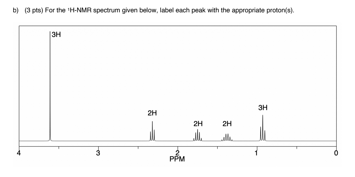 Solved b) (3 pts) For the 1H-NMR spectrum given below, label | Chegg.com