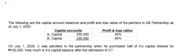 Solved The following are the capital account balances and | Chegg.com