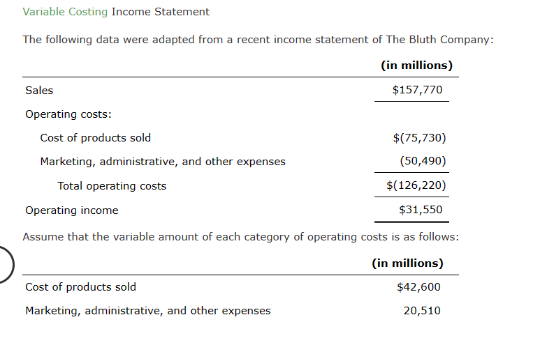 Solved Variable Costing Income Statement The following data | Chegg.com