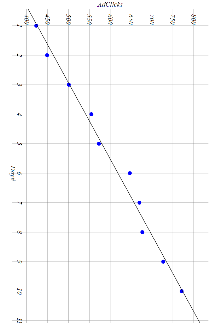 Solved The management of the VitalPro Inc. compared daily | Chegg.com