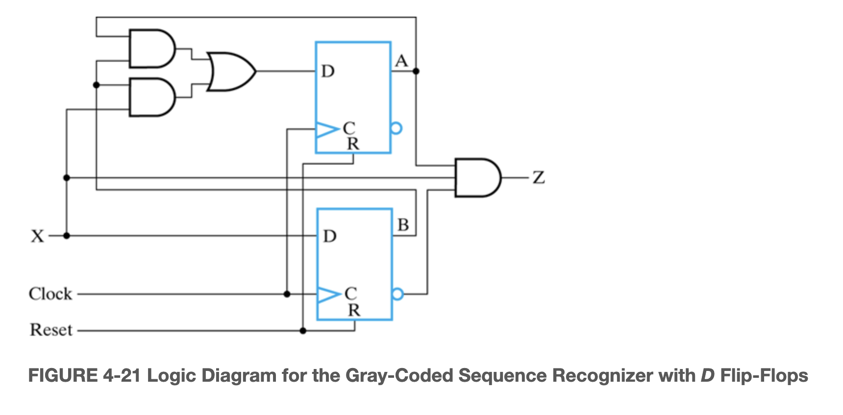Solved Problem 4: The gates of the sequential circuit shown | Chegg.com