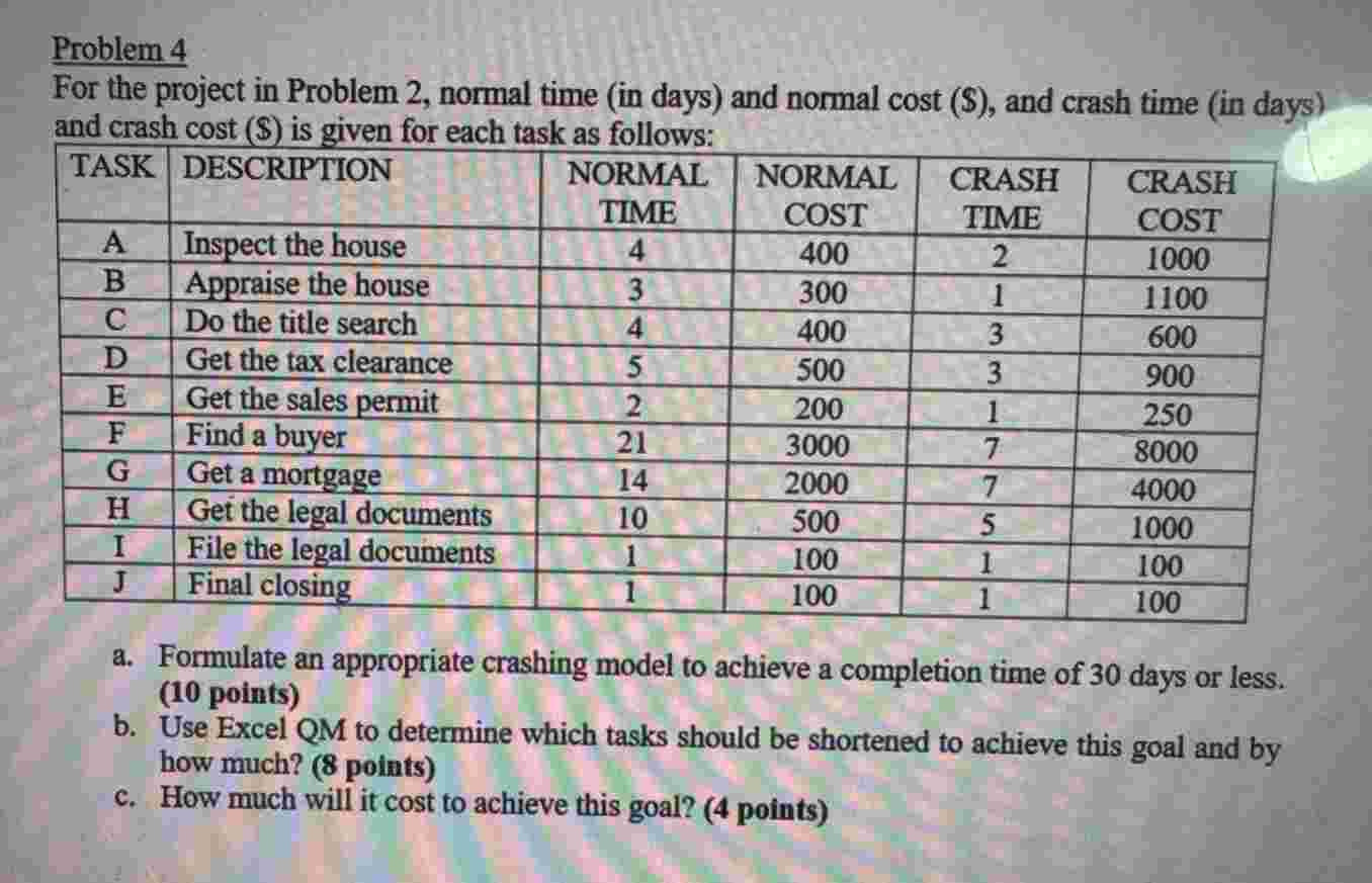 Solved Problem 4For the project in Problem 2, ﻿normal time | Chegg.com