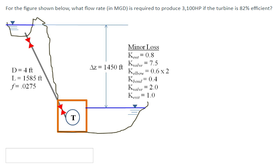 Solved For the figure shown below, what flow rate (in MGD) | Chegg.com