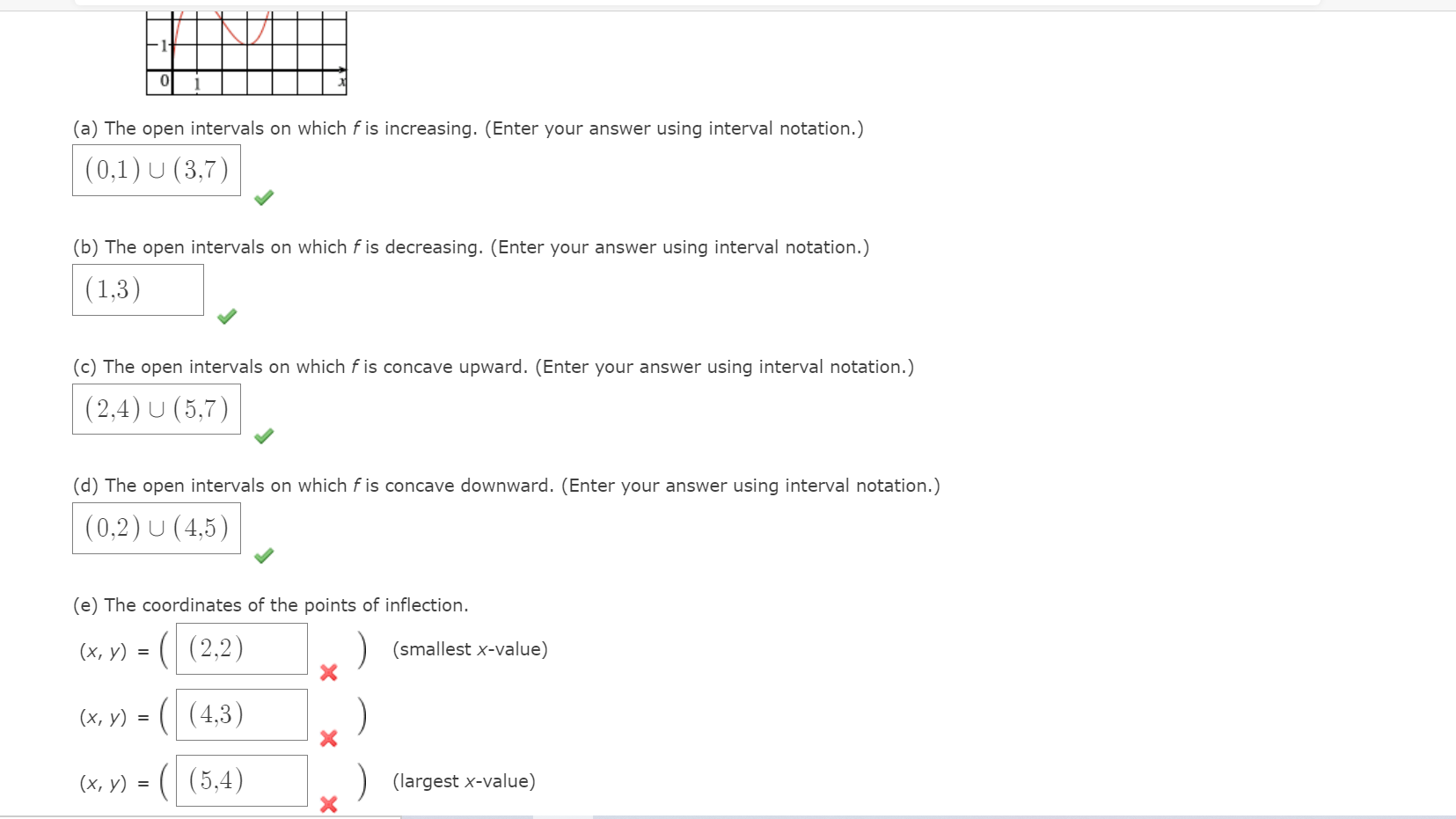 Solved Find the interval on which fis decreasing. (Enter | Chegg.com