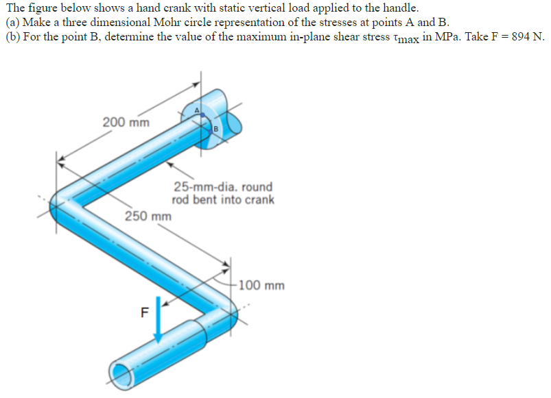 Solved The figure below shows a hand crank with static | Chegg.com