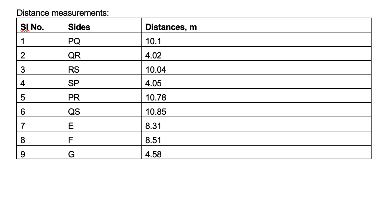 Distance measurements:Table 1. Bearinas and distances | Chegg.com