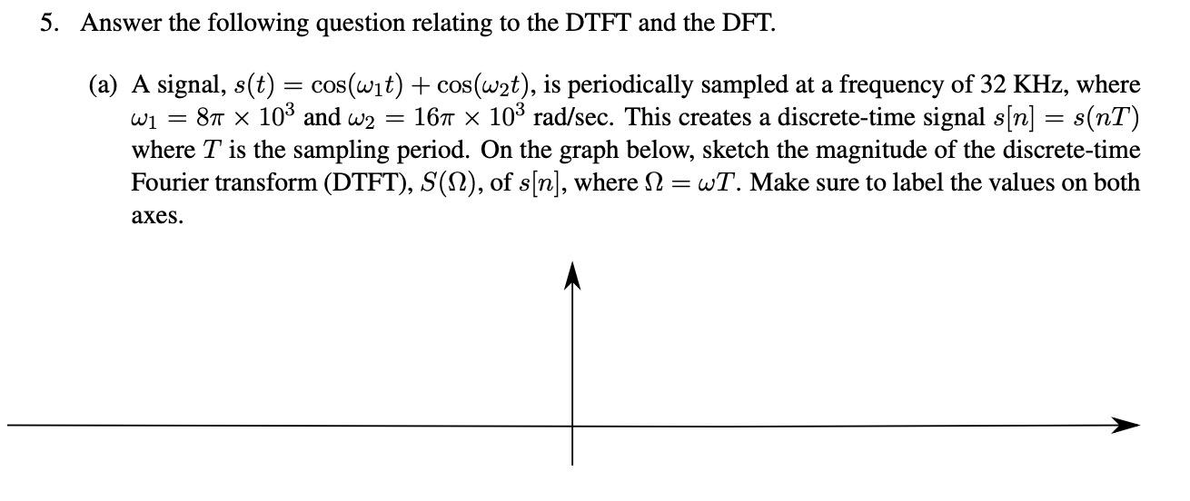 Solved 5. Answer the following question relating to the DTFT | Chegg.com
