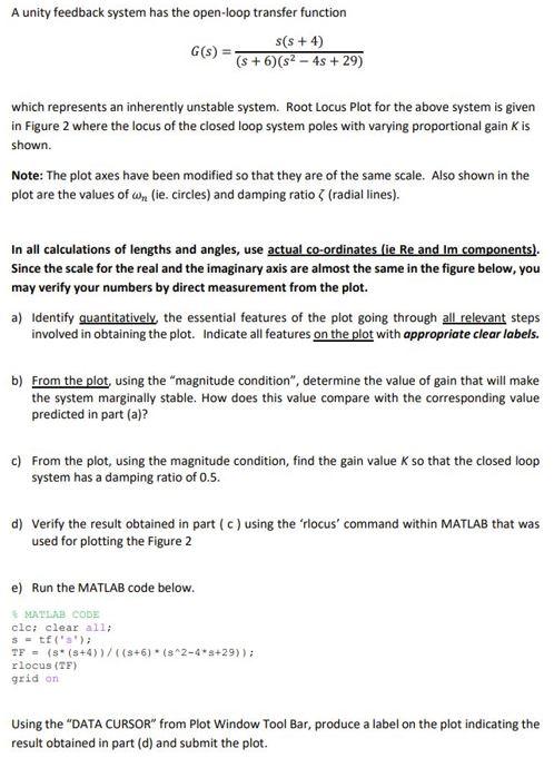 Solved A unity feedback system has the open-loop transfer | Chegg.com