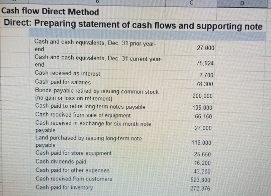 Solved Cash flow Direct Method Direct: Preparing statement | Chegg.com