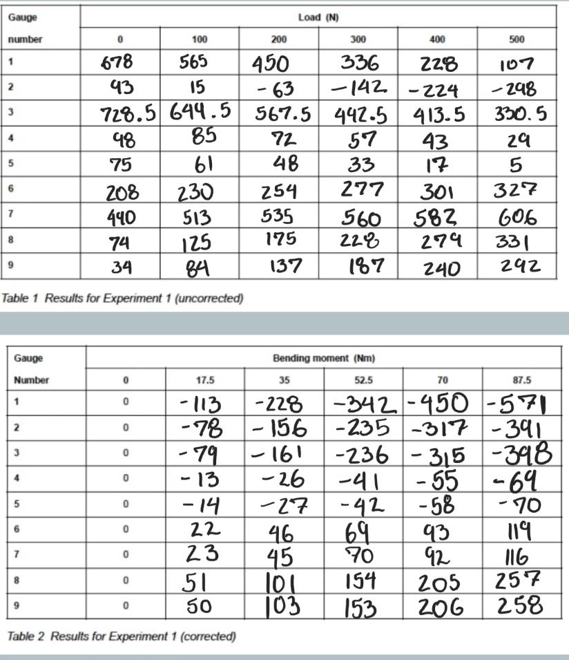 Calculate the average strains from the pairs of | Chegg.com