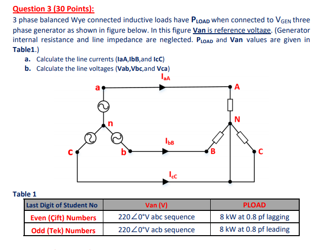 Solved Question 3 (30 Points): 3 phase balanced Wye | Chegg.com