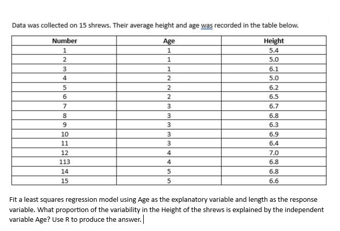 Solved Fit a least squares regression model using Age as the | Chegg.com