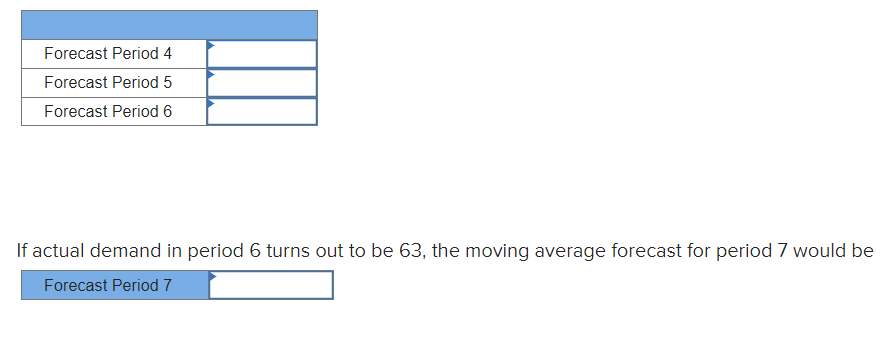 Solved Compute a three-period moving average forecast given | Chegg.com