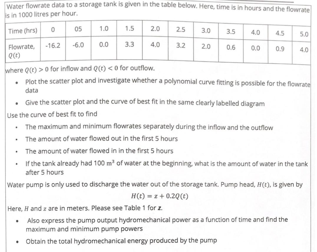Water flowrate data to a storage tank is given in the | Chegg.com