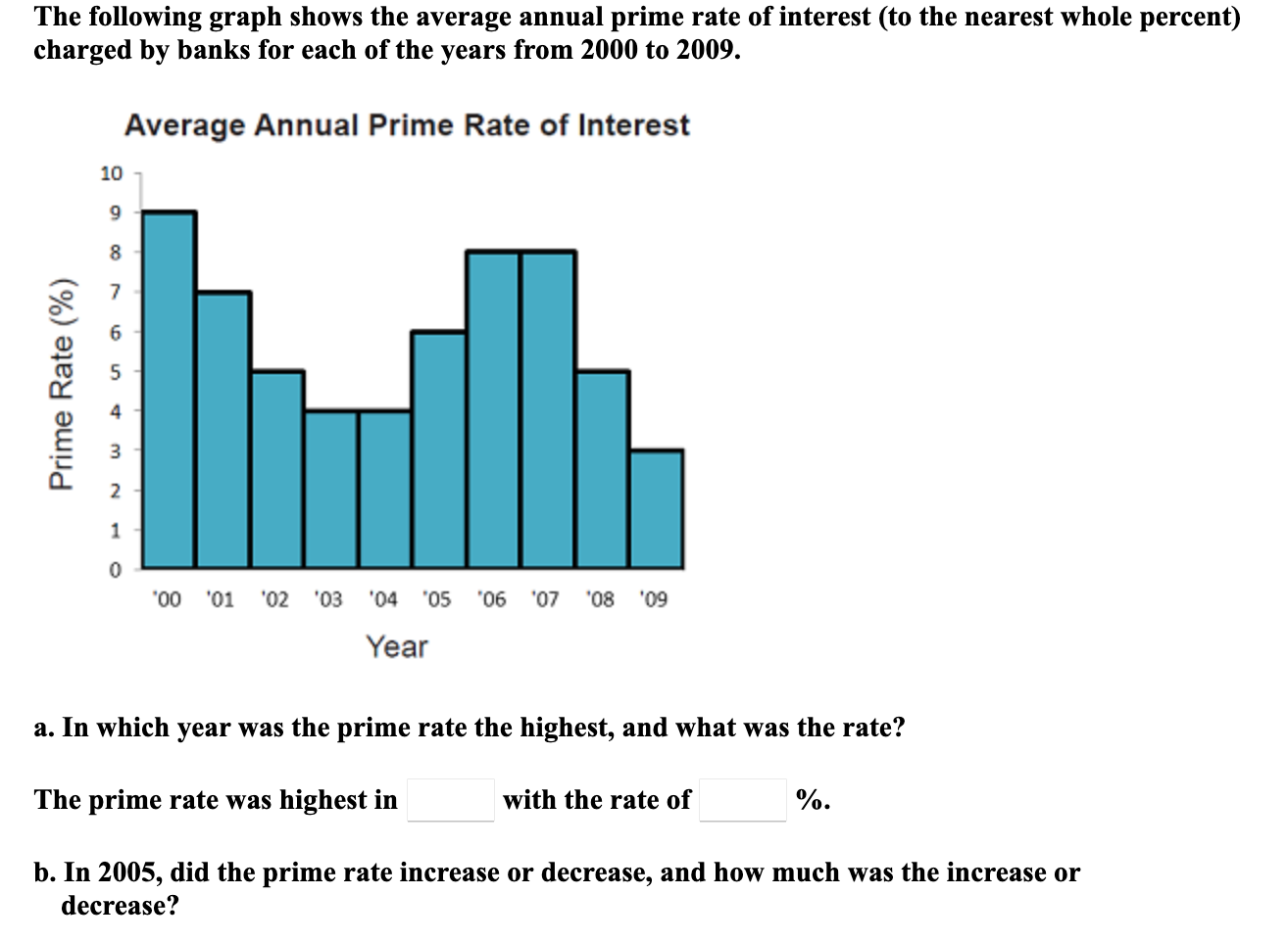 Solved The following graph shows the average annual prime | Chegg.com