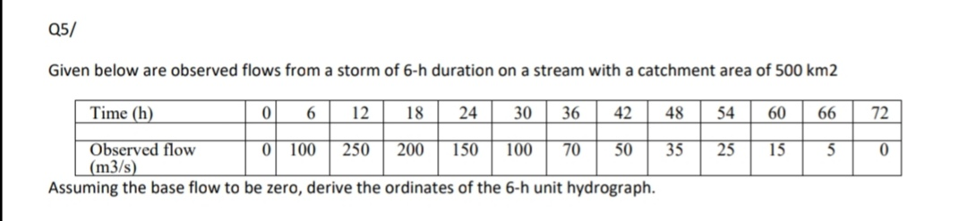 Solved Q5/ Given below are observed flows from a storm of | Chegg.com