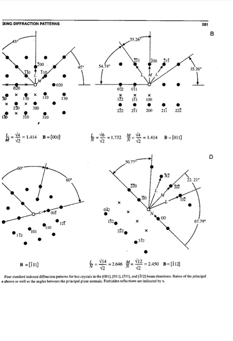 Solved Please index bcc [100] and [01-1], and fcc [100] and | Chegg.com