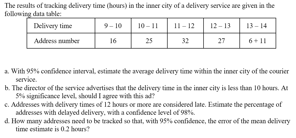 Solved The results of tracking delivery time (hours) in the | Chegg.com