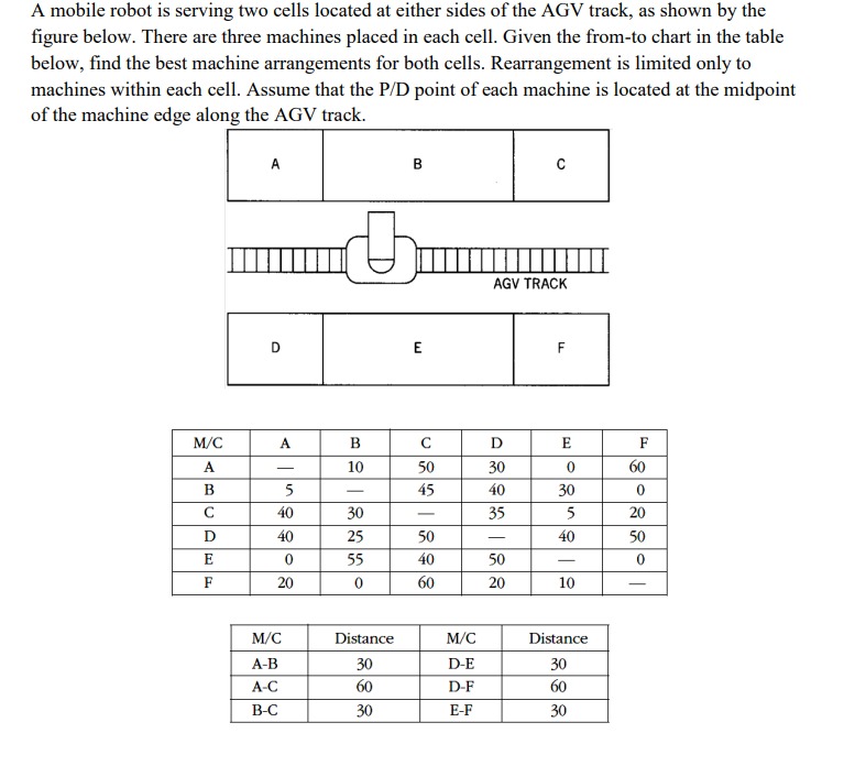 Solved A mobile robot is serving two cells located at either | Chegg.com