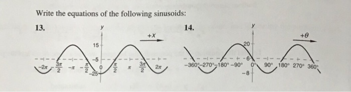 Solved Write the equations of the following sinusoids: 13. | Chegg.com