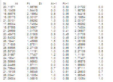 1. In the analysis of the Advertising data in Section | Chegg.com