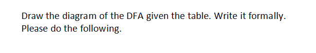 Solved Draw the diagram of the DFA given the table. Write it | Chegg.com